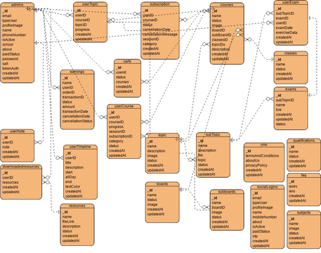 Mongo-Academia | Visual Paradigm User-Contributed Diagrams / Designs